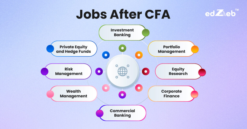 Why CFA After 12th Could Be the Perfect Career Choice for You