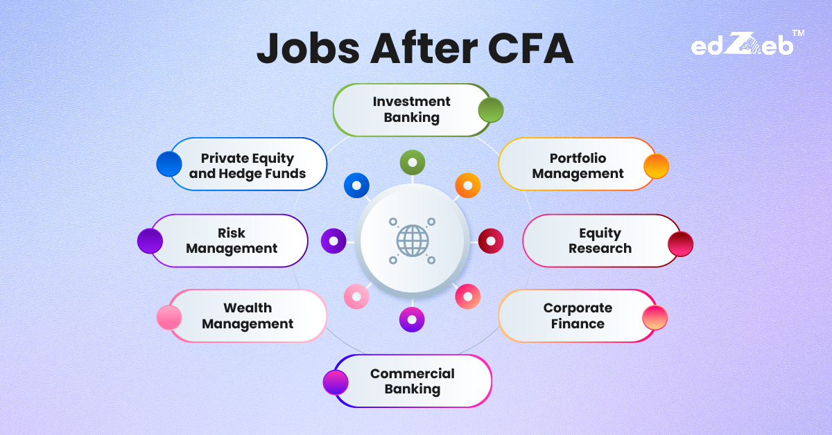 Why CFA After 12th Could Be the Perfect Career Choice for You