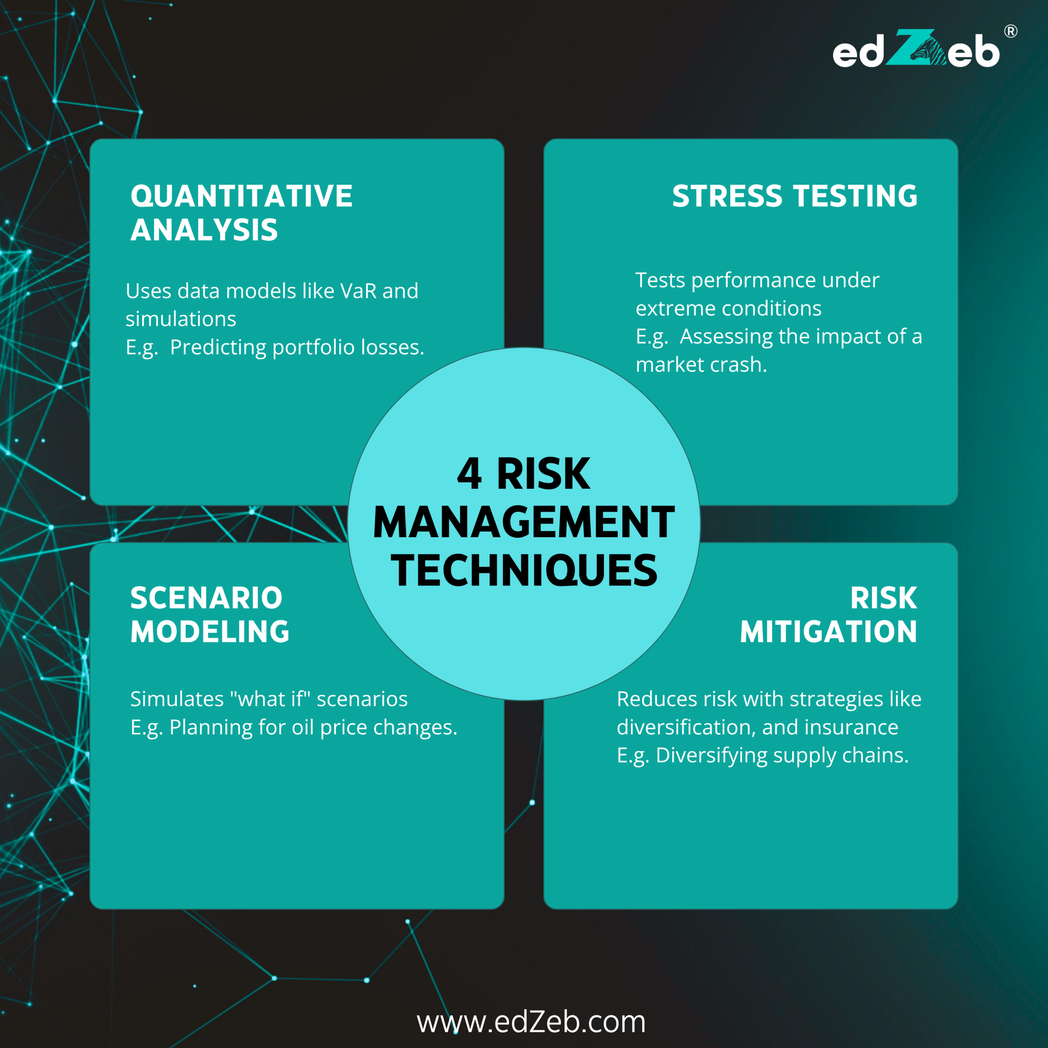 4 Risk Management Techniques to Save Your Business in Crisis
