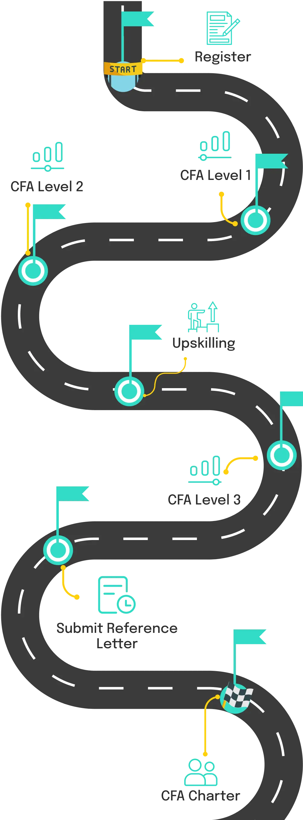 CFA Coaching Institute | Best CFA Course | 100% Job Ready Skills | edZeb